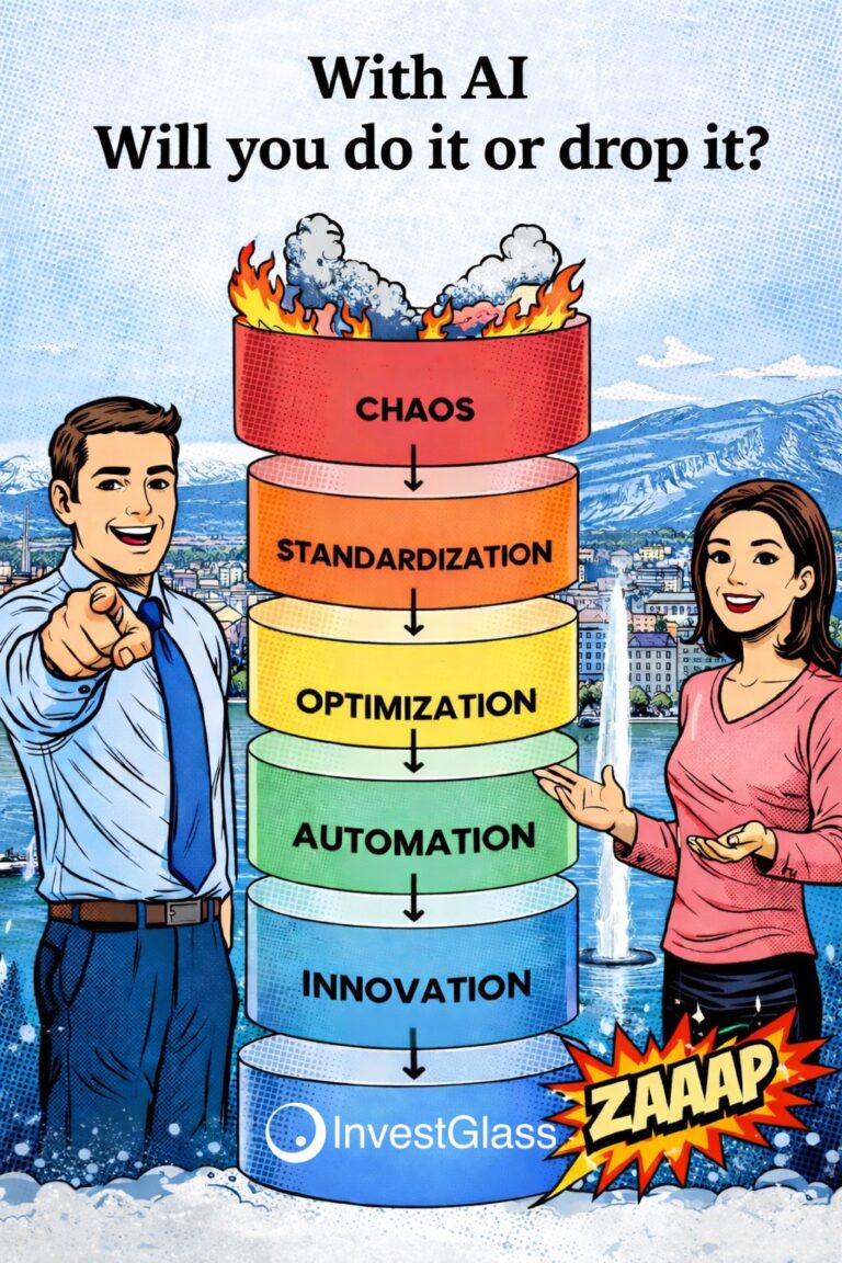 Meistern Sie Ihre Produktivität mit den richtigen Strategien | InvestGlass